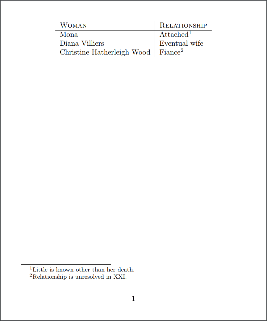 Latex Footnote Continued On Next Page Schumann Tandsold80