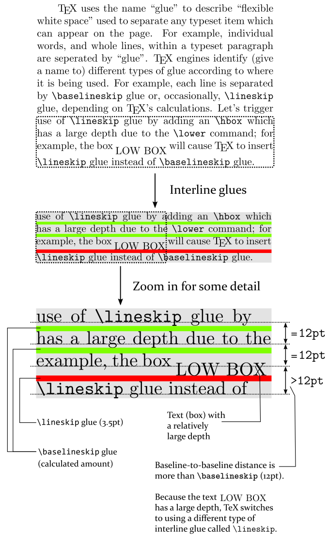 Son Dakika Haberleri Minder Katk Maddesi Latex Paragraph Line Spacing