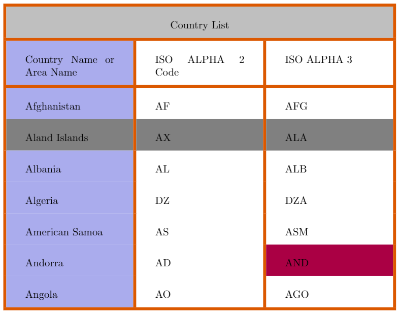 Top 35 Latex Table Font Size Update