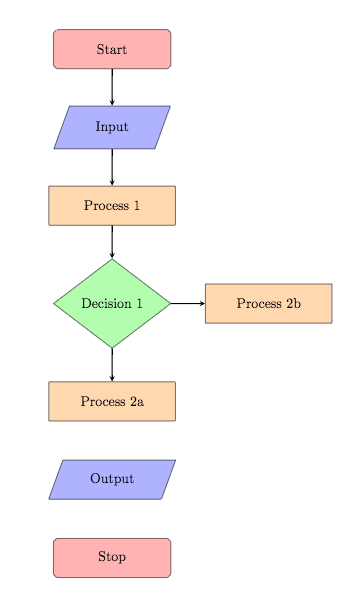 Burina Austr lia V era Latex Schemes Diagrams Reductor Odpor anie Priamo