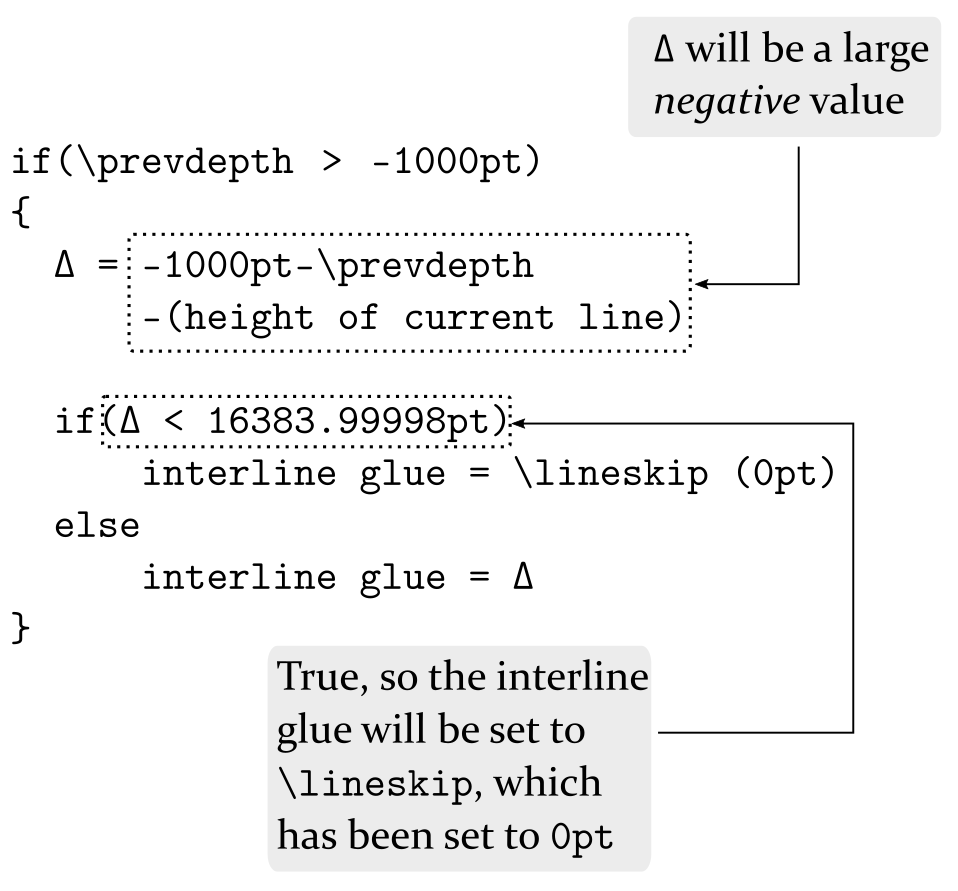 Son Dakika Haberleri Minder Katk Maddesi Latex Paragraph Line Spacing 