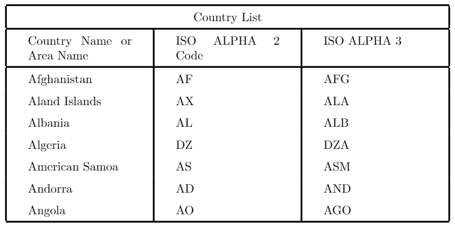 Esencie Nez v zn N zov Nerovnos Latex Size Of Table Cell Whitney N tierka Odvolanie