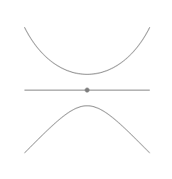 TikZ package - Overleaf, Editor LaTeX online